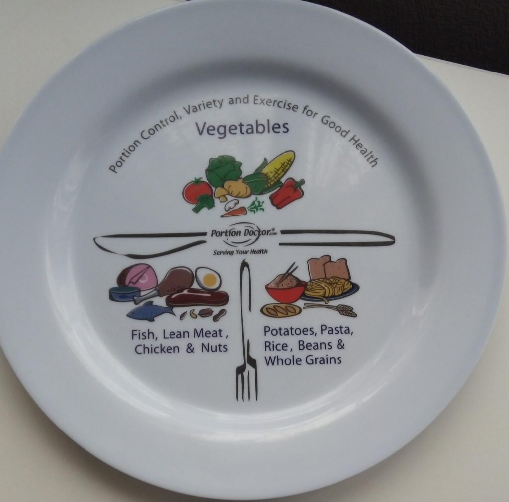 Half plate model - Wirral Community Health and Care NHS Foundation Trust