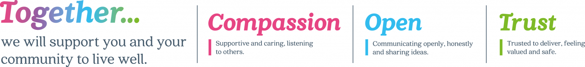 Our vision and values - Wirral Community Health and Care NHS Foundation ...