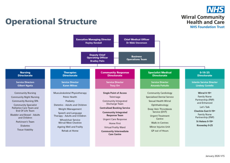 Operational Structure - Wirral Community Health and Care NHS Foundation ...