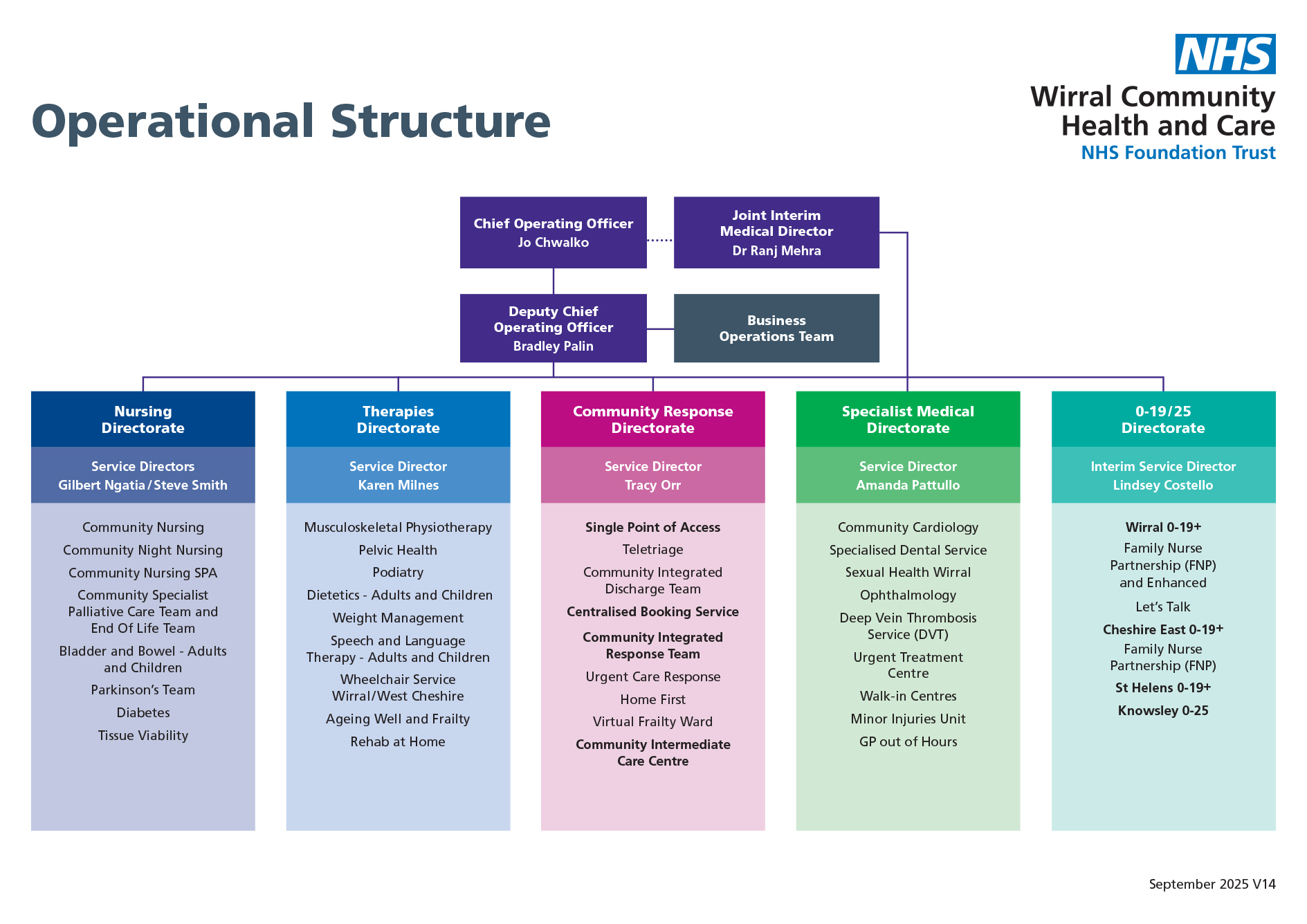 Operational Structure - Wirral Community Health and Care NHS Foundation ...