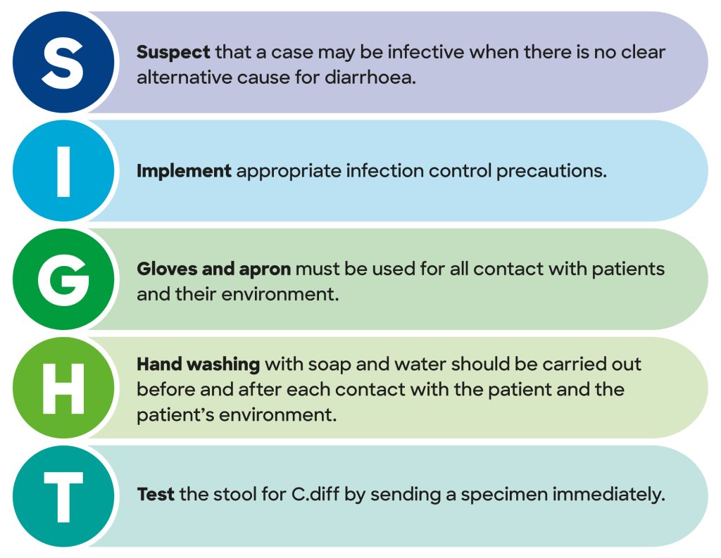 Infection Prevention & Control (IPC) Archives - Wirral Community Health ...