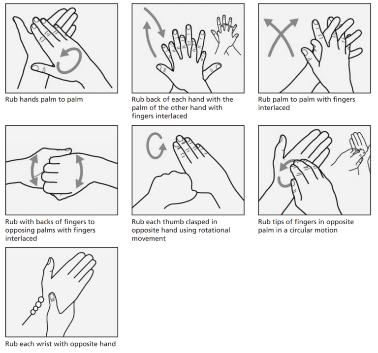 Information on handwashing - Wirral Community Health and Care NHS ...
